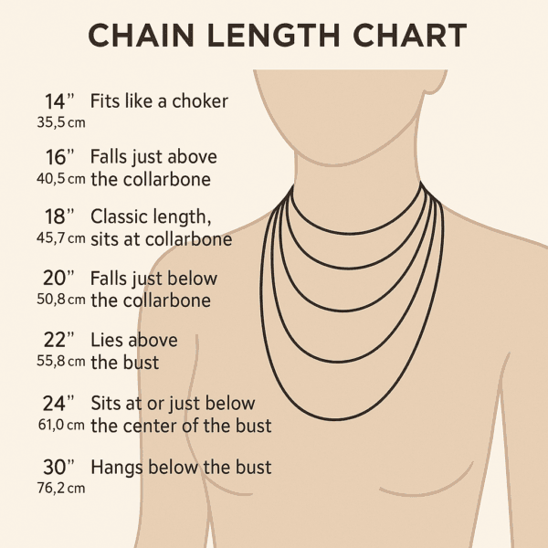 Easy Compare - Chain Length Chart - Men And Women